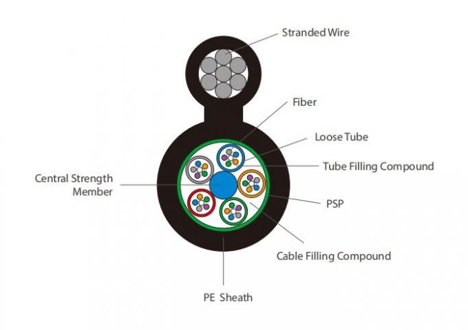 Coaxial Multimode Fiber Optic Cable , Terminating Fiber Optic Cable Plastic