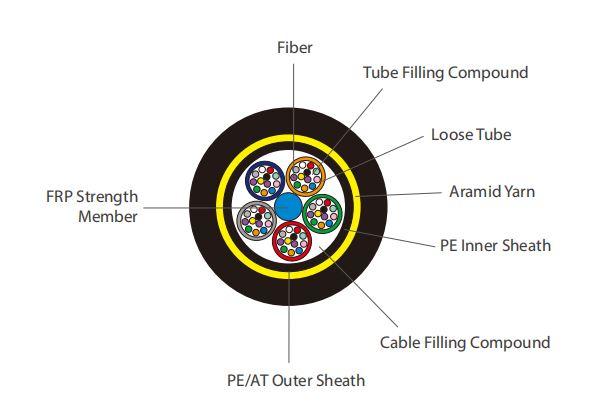 Single Core Multi Fiber Optic Cable , Fiber Count 2-288 Multimode Patch ...