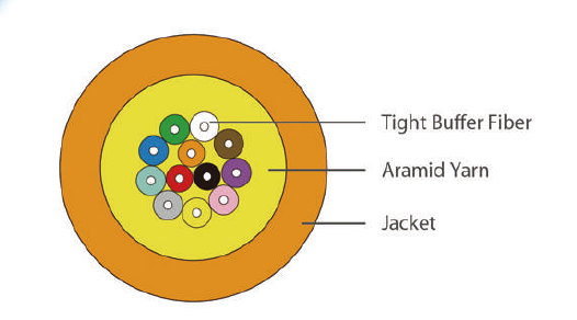 Multimode Armored Ftth Fiber Optic Cable 12 Core Coaxial Type For ...