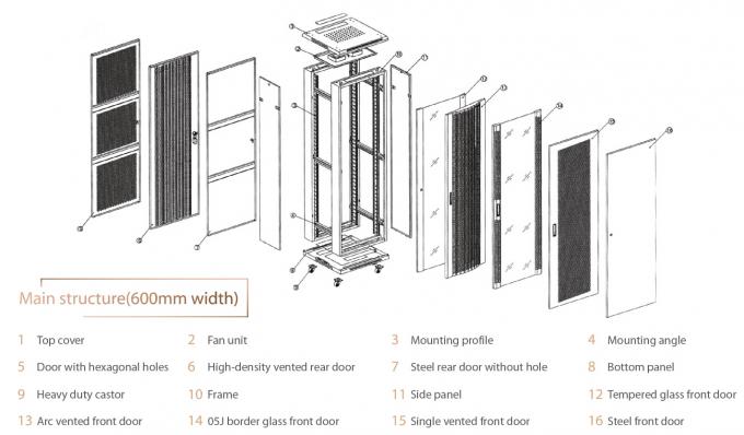 Floor Standing Server Rack Cabinet 19 Inch 42U IP20 CE / ROHS Certification